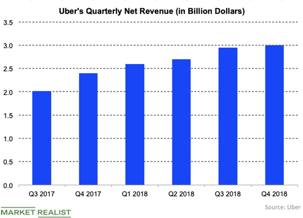 Why Acquisition of Careem Is a Big Win for Uber