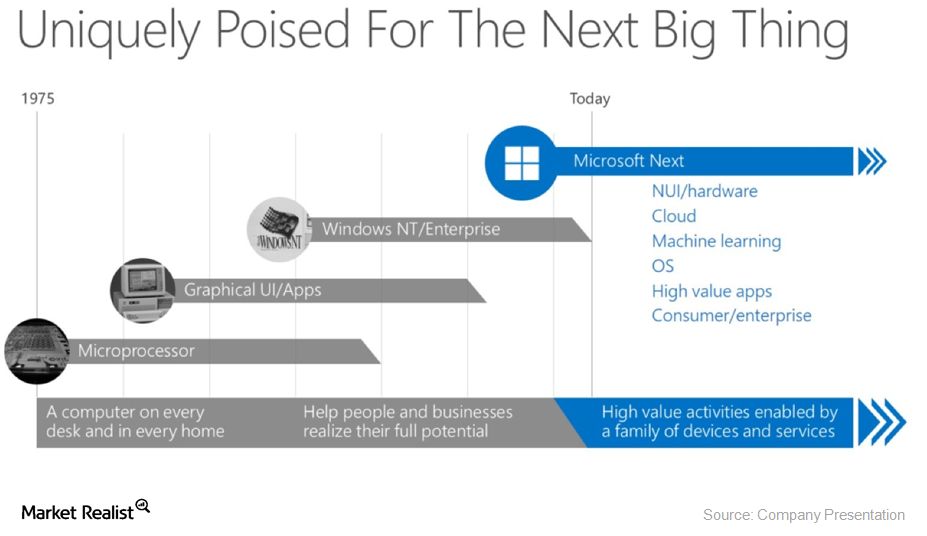 A guide to Microsoft’s shift from software to devices and services