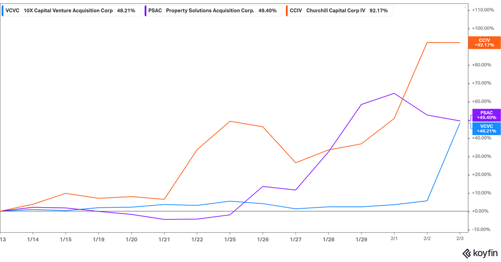 VCVC Stock Is a Good Buy Ahead of the REE Automotive Merger Date