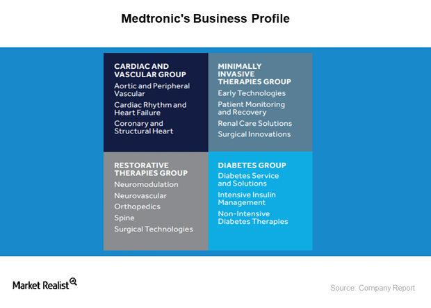 Discussing the Recent Management Changes at Medtronic