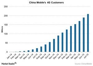 Why Apple Is Optimistic about Its Future Growth Prospects