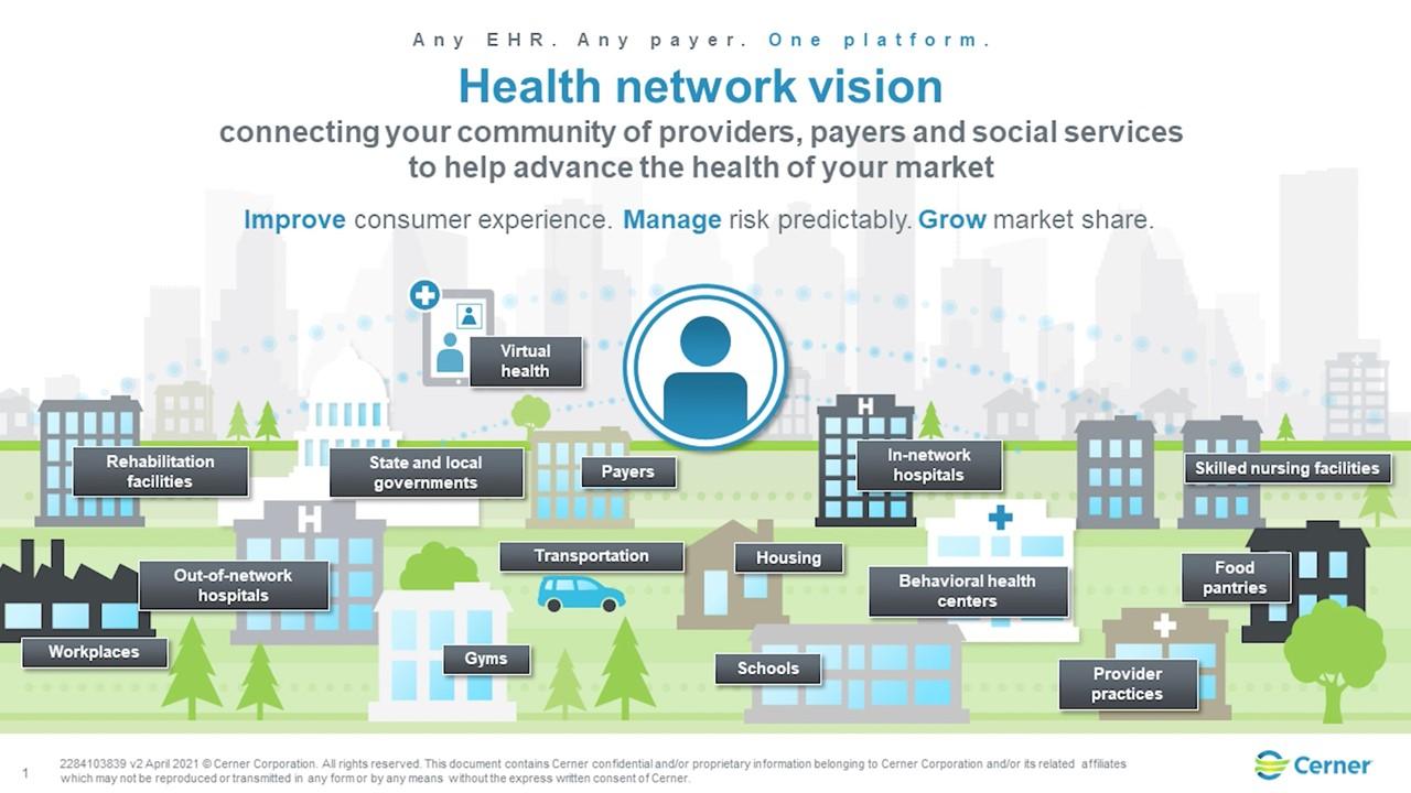 What Happens to Cerner Stock After the Proposed Oracle Buyout?